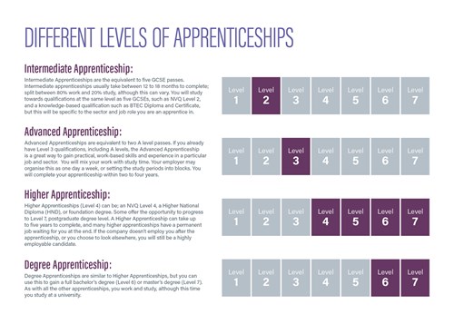 Recruit an apprentice in England - CITB