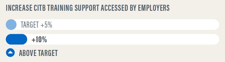 Performance Reporting (What we do) - CITB